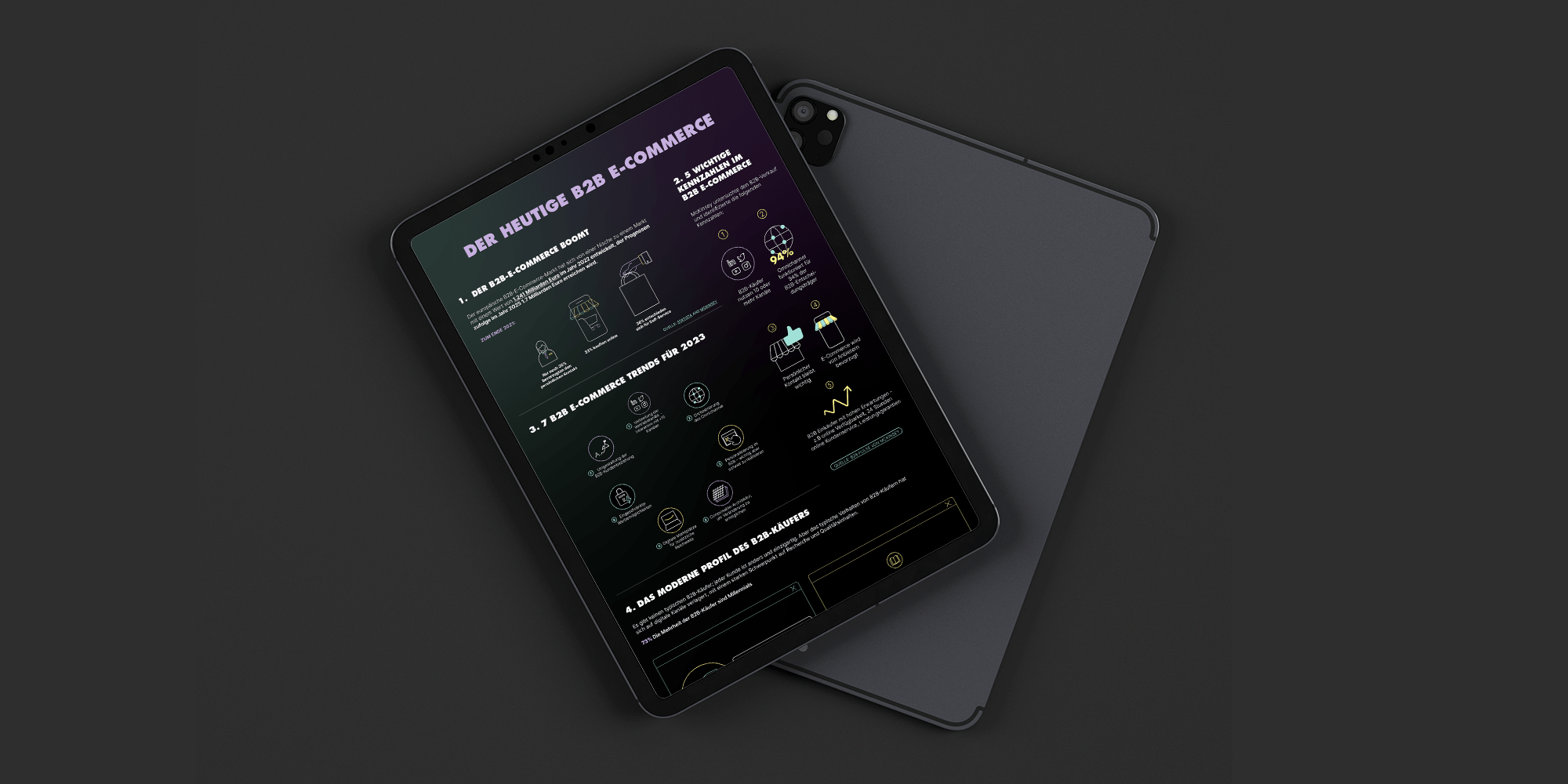 Der heutige B2B-E-Commerce | Infografik | SQLI