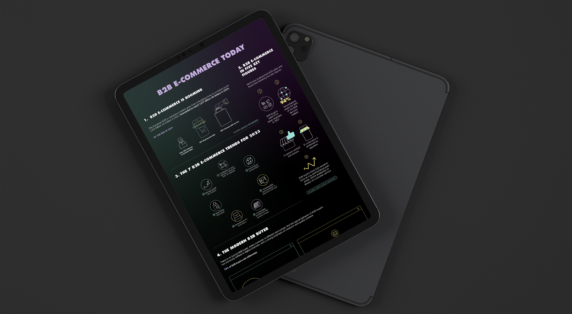 Der heutige B2B-E-Commerce | Infografik | SQLI