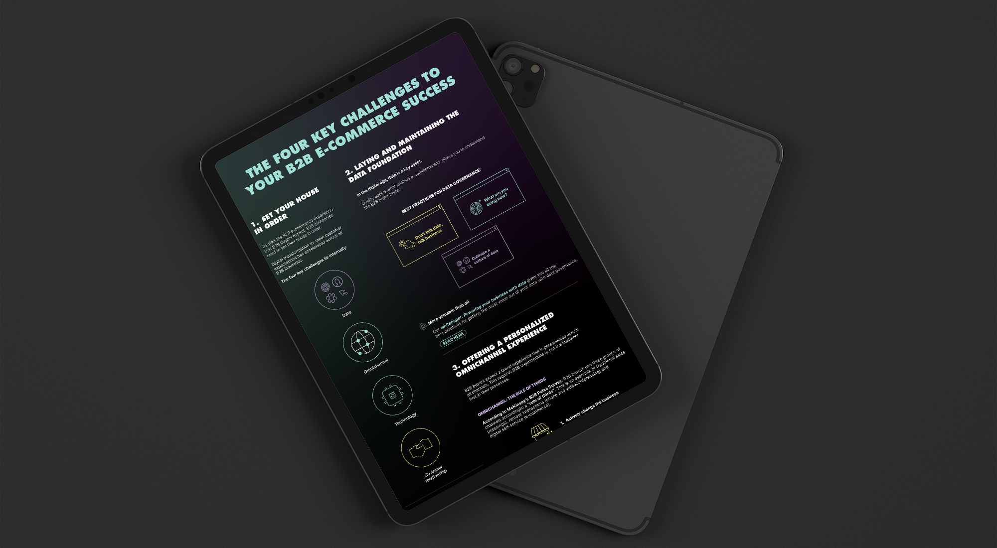 Die 4 wichtigsten Herausforderungen für Ihren B2B E-Commerce Erfolg | Infografik | SQLI